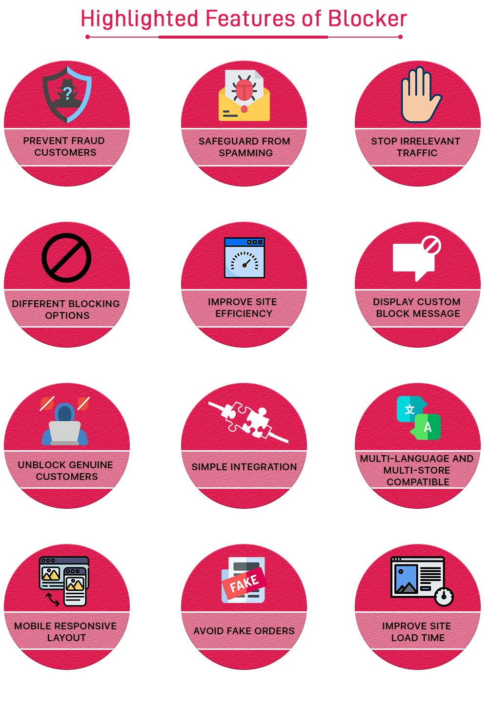 Prevent Website From Bad Bot With Opencart spam blocker module